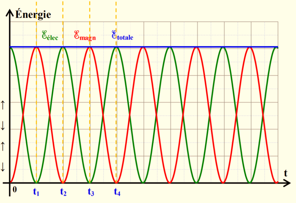 RLC libre 2BAC - Kezakoo