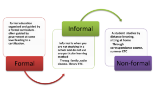 Formal, informal and non-formal education 2BAC - Kezakoo