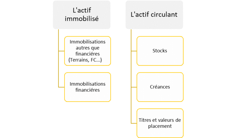 Les provisions 2BAC - Kezakoo