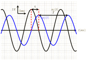 RLC Forcé 2BAC - Kezakoo
