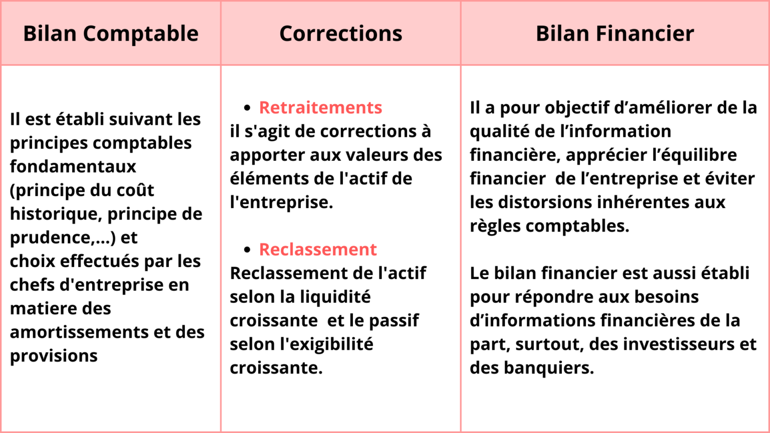Analyse du bilan 2BAC - Kezakoo
