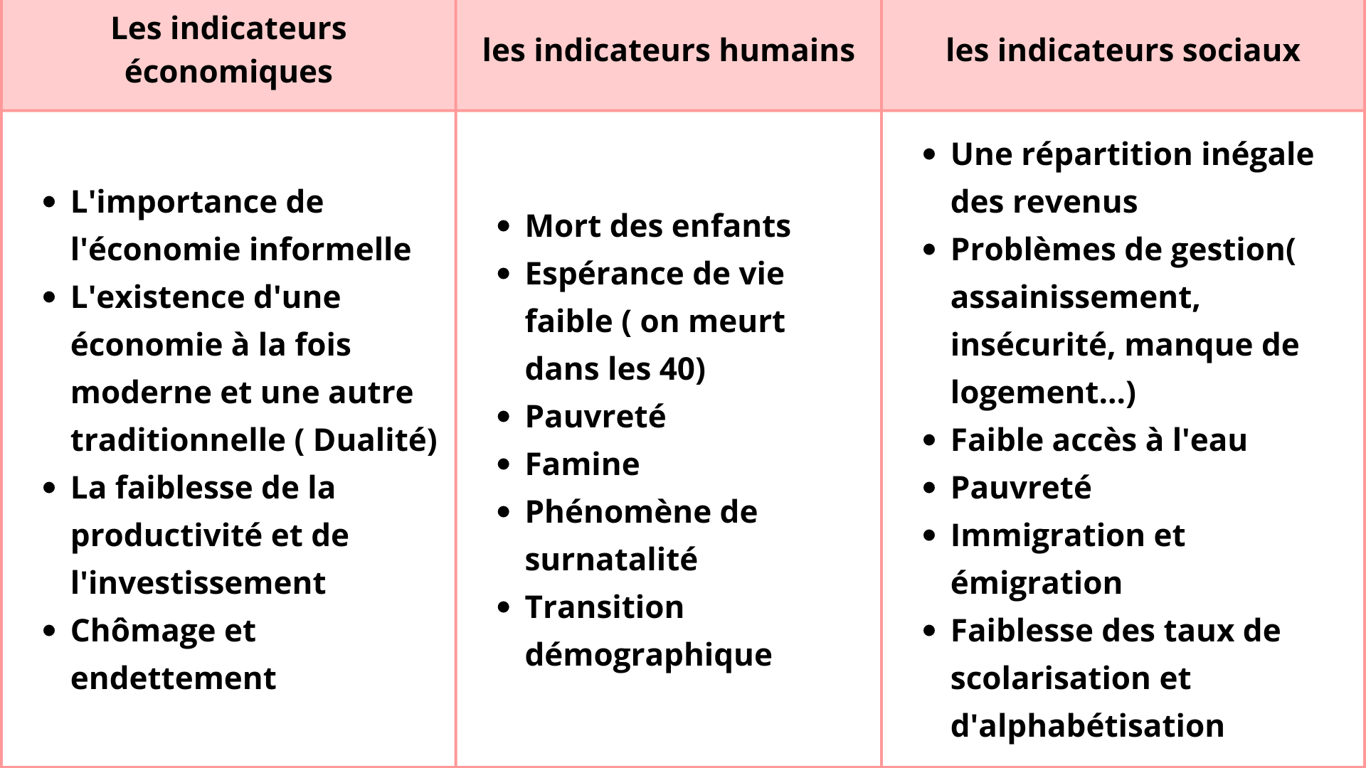 Les Th ories De Sous D veloppement 2BAC Kezakoo Les Th ories De Sous D veloppement 2BAC Kezakoo