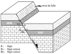 Les déformations tectoniques 2BAC - Kezakoo