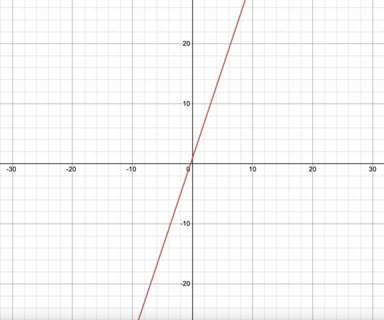 Généralités sur les fonctions - Kezakoo